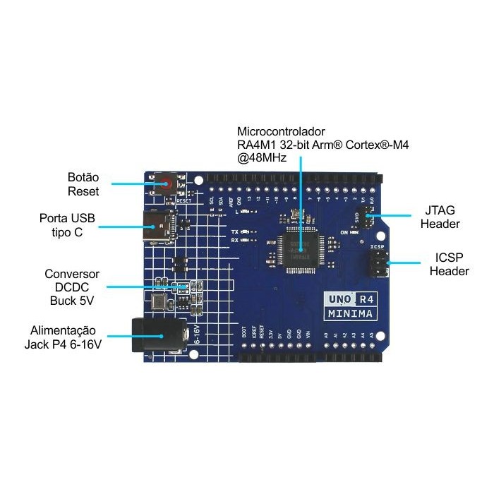 Placa Arduino Uno R4 Minima compatível Arduino com entrada USB-C ...