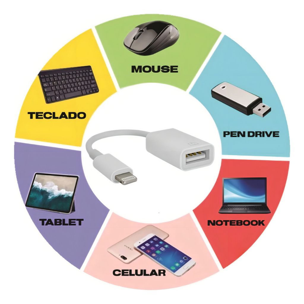 📱 Cabo OTG com entrada USB para iOS Lightning da It Blue | LE--0158 | | Shopee Brasil