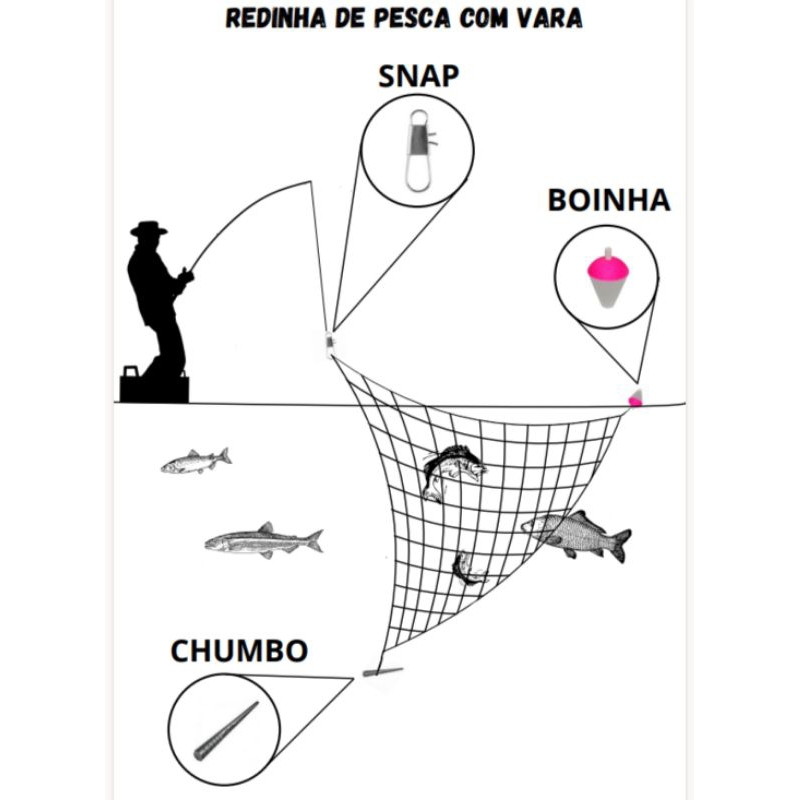 KIT COM 10 REDINHAS DE PESCA TRIANGULAR PARA VARA DE MOLINETE NA MALHA ...