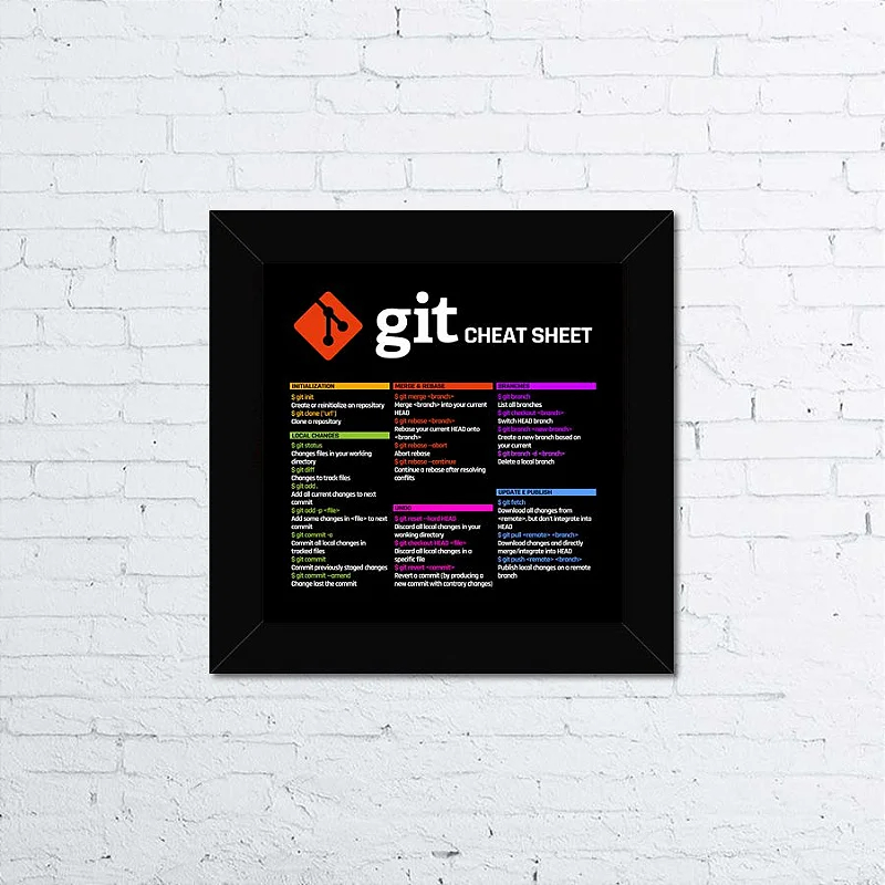 Quadro Git Commands Cheat Sheet - programador programação dev | Shopee ...