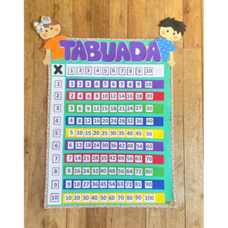 Tabuada. Painel Escolar Tabuada | Shopee Brasil