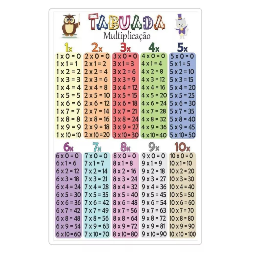 Tabela Tabuada Multiplicação Plastificado A5 (21x14) - Educar e ...