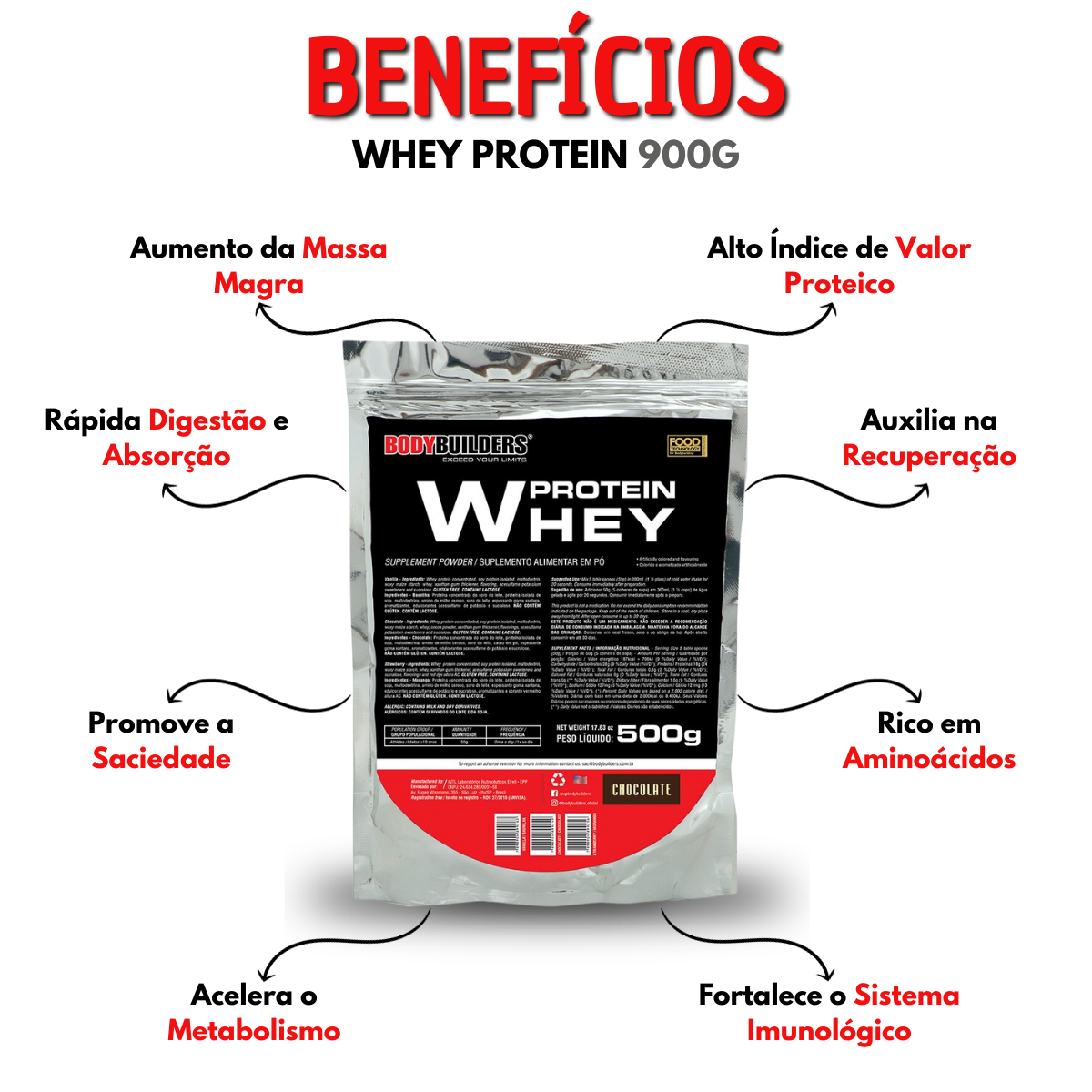 Kit Whey Protein 500g + Power Creatina 100g + Power Glutamina 100g ...