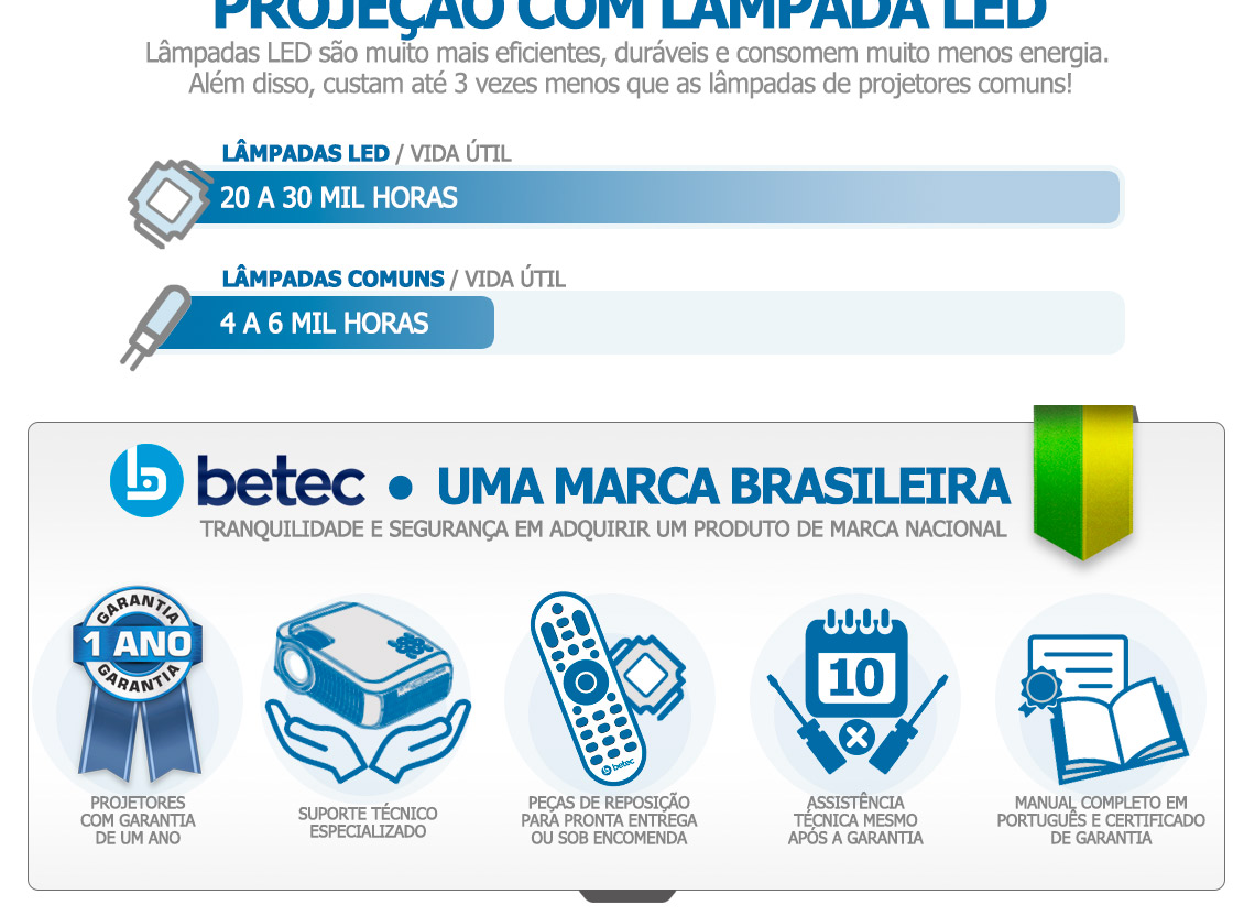 Projetor Led - Betec BT960 - 3800 Lumens - Full HD Nativo - Até 250 ...