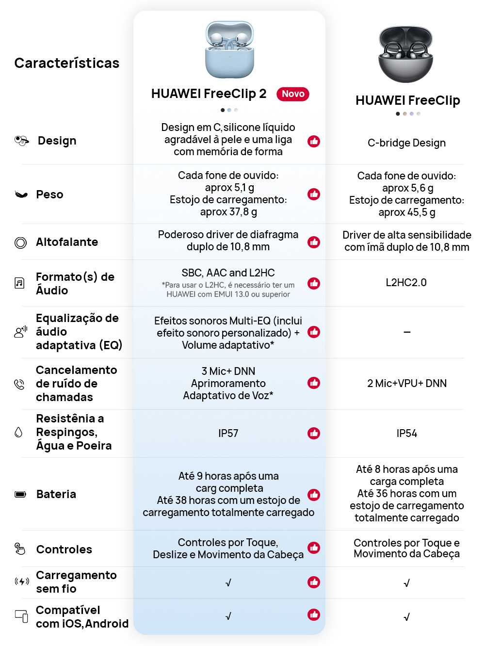 HUAWEI FreeClip 2 | Fone de Ouvido Bluetooth Sem Fio | C-bridge Design ...