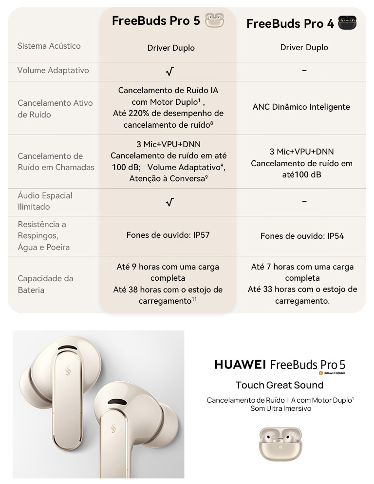 HUAWEI FreeBuds Pro 5 | Fone de Ouvido Bluetooth Sem Fio | Som Ultra ...