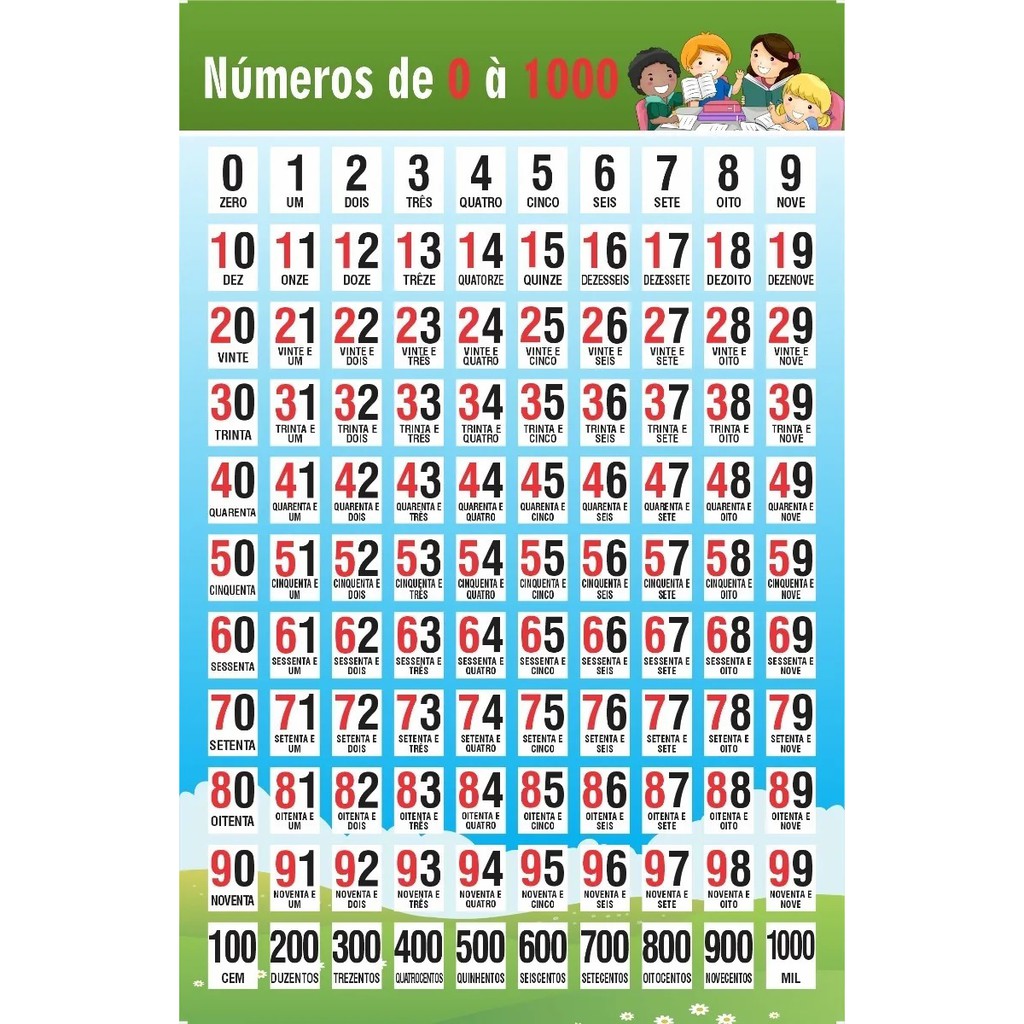 Banner Dos Numerais De 0 A 100 Em Lona Emborrachada - Glomapas em