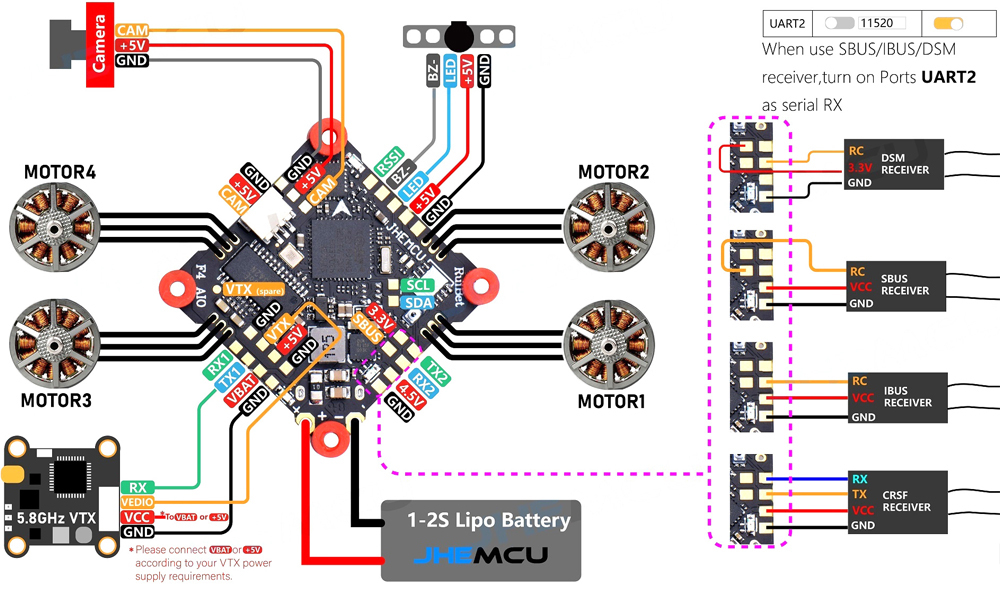 Controlador De Vôo JHEMCU F4 AIO 1-2S (STM32F411) Suporte ELRS TBS SBUS BLHELIS 12A 4 Em 1 ...