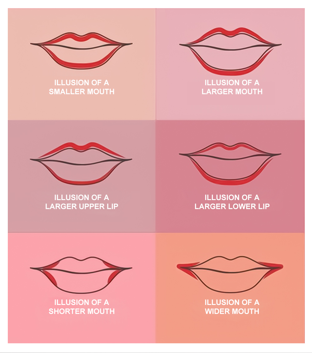 Forro labial para os lábios Conjunto de 2 peças de revestimento labial ...