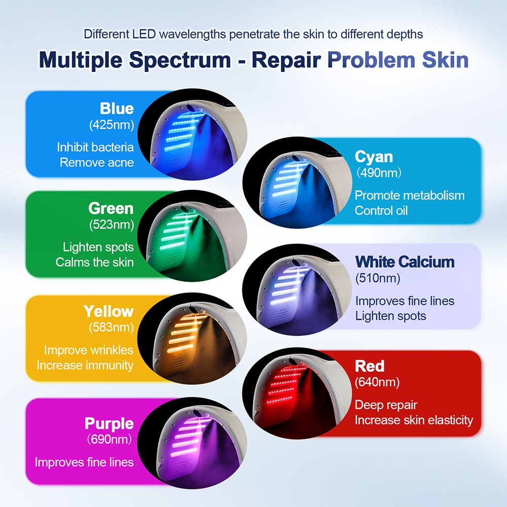 Foreverlily Spray LED Photon Machine 7 Cores PDT Máscara Foreverlily Spray LED Photon Machine 7 Cores PDT Máscara