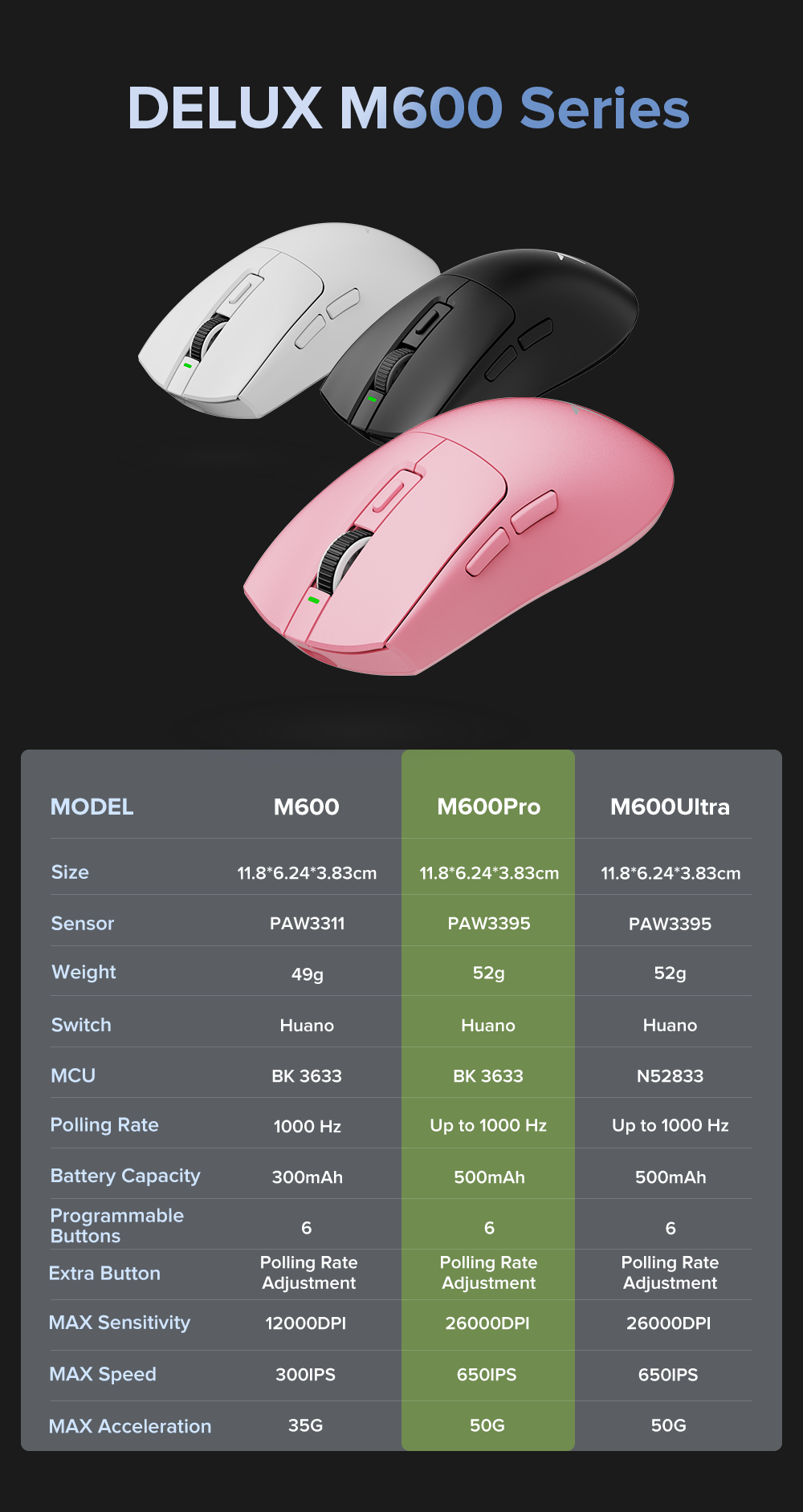 Delux M600 PRO PAW3395 Mouse Para Jogos DPI MAX 26000 Com Fio 2.4G Sem Recarregável 52g Design ...