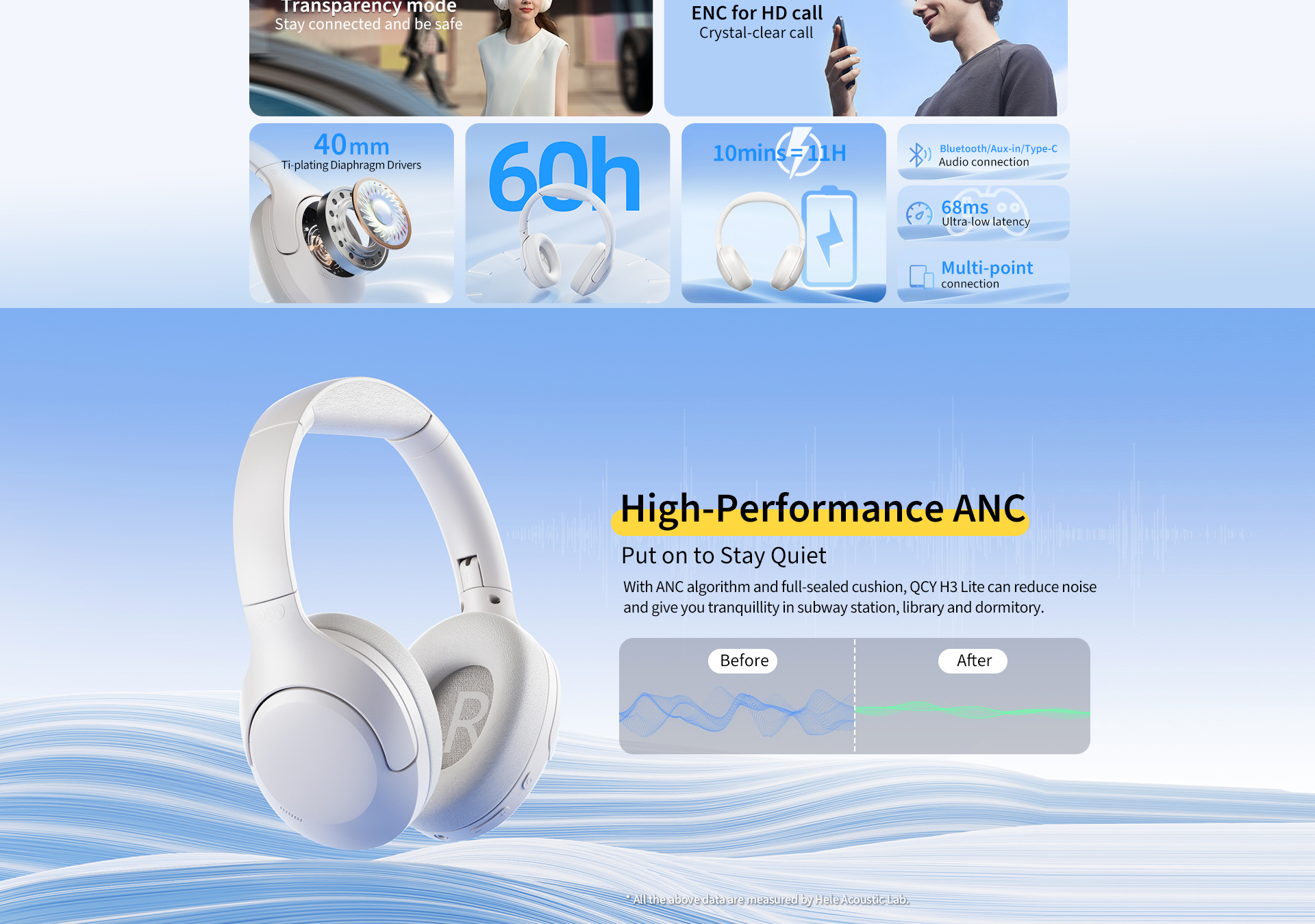 QCY H3 Lite ANC Fones De Ouvido Sem Fio Bluetooth 5.3 40mm Driver Cancelamento Ativo De Ruído ...
