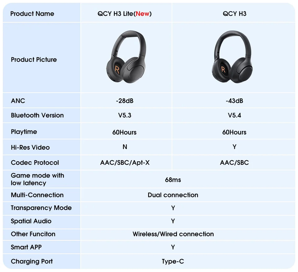QCY H3 Lite ANC Fones De Ouvido Sem Fio Bluetooth 5.3 40mm Driver Cancelamento Ativo De Ruído ...