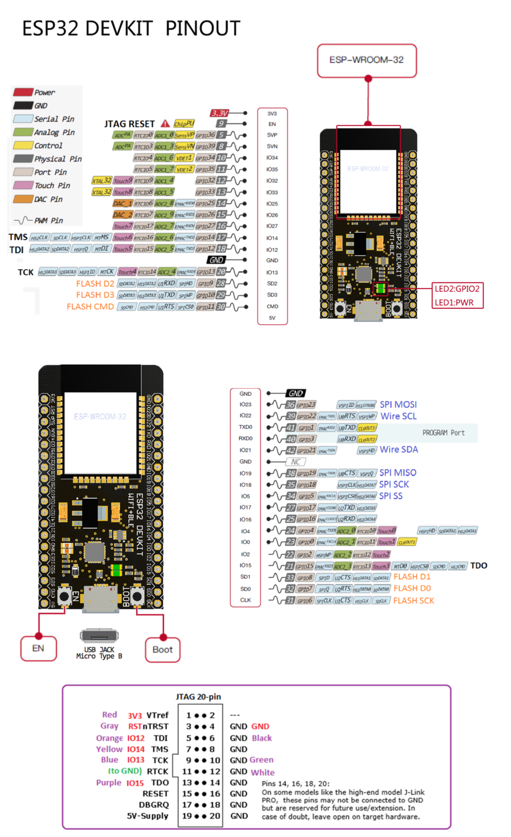 MH-ET LIVE ESP32 Conselho De Desenvolvimento WiFi + Bluetooth Ultra ... MH-ET LIVE ESP32 Conselho De Desenvolvimento WiFi + Bluetooth Ultra ...