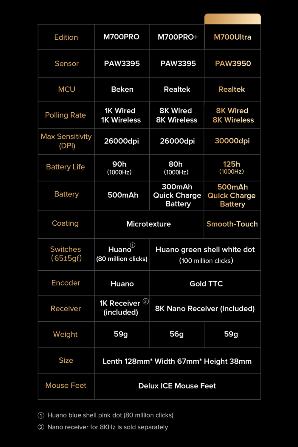 DELUX M700 PRO PAW3395 26000DPI 50G ACC Mouse Para Jogos Sem Fio Programável 59g Leve Com PC ...