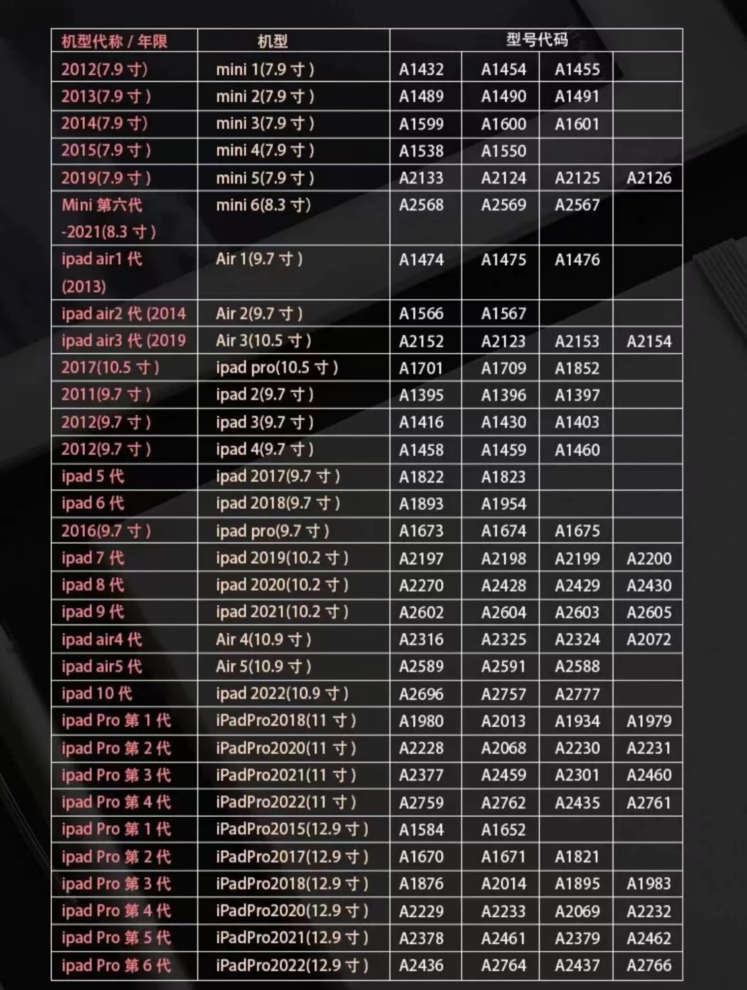 INS Xadrez Bonito Bordado Filhote De Cachorro Amor Shell Para IPad10.2 ...