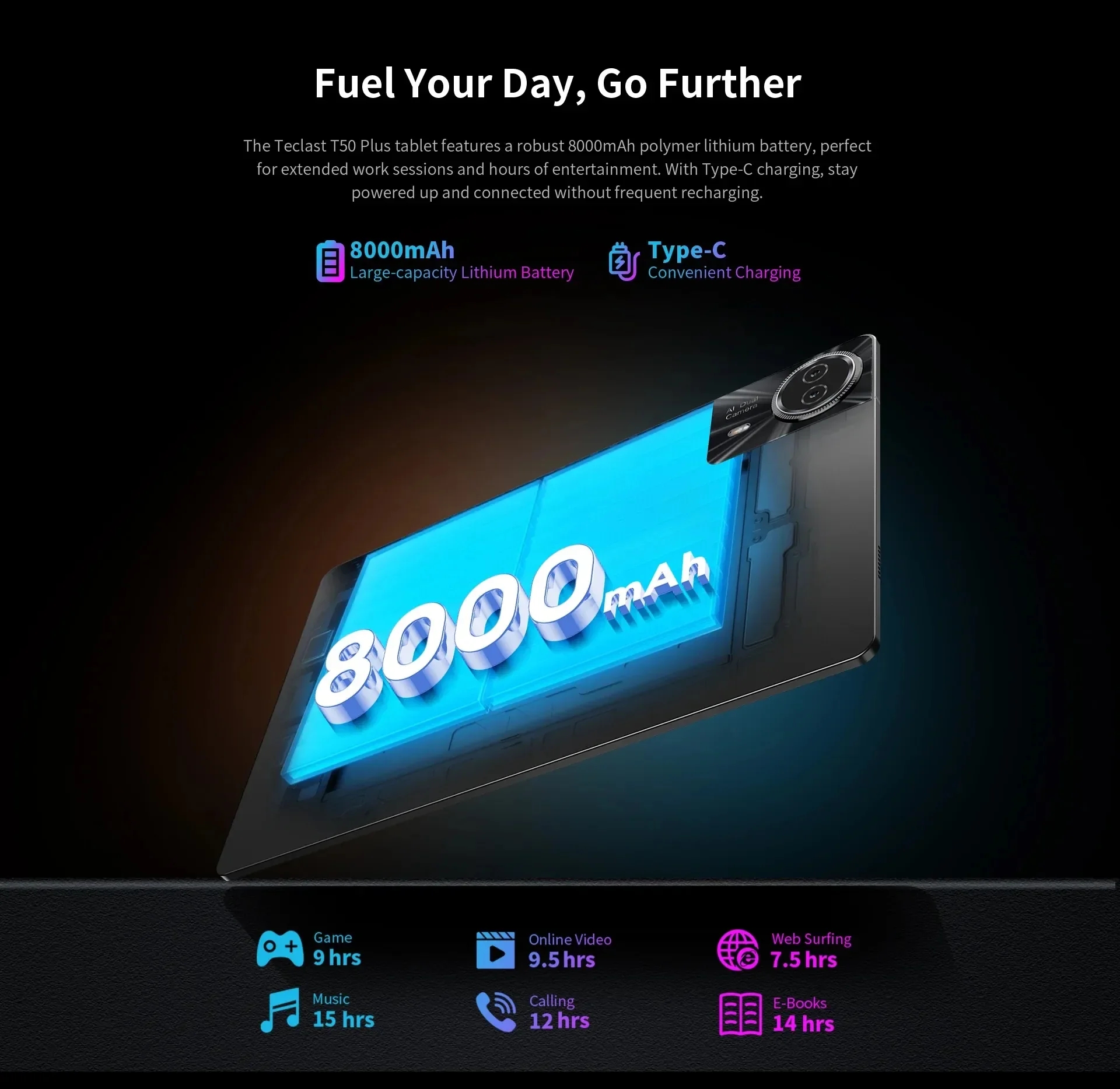 Teclast T50 Plus Tablet PC De 11 Polegadas 6 Gb Ram 256 Rom 1920 * 1080 ...