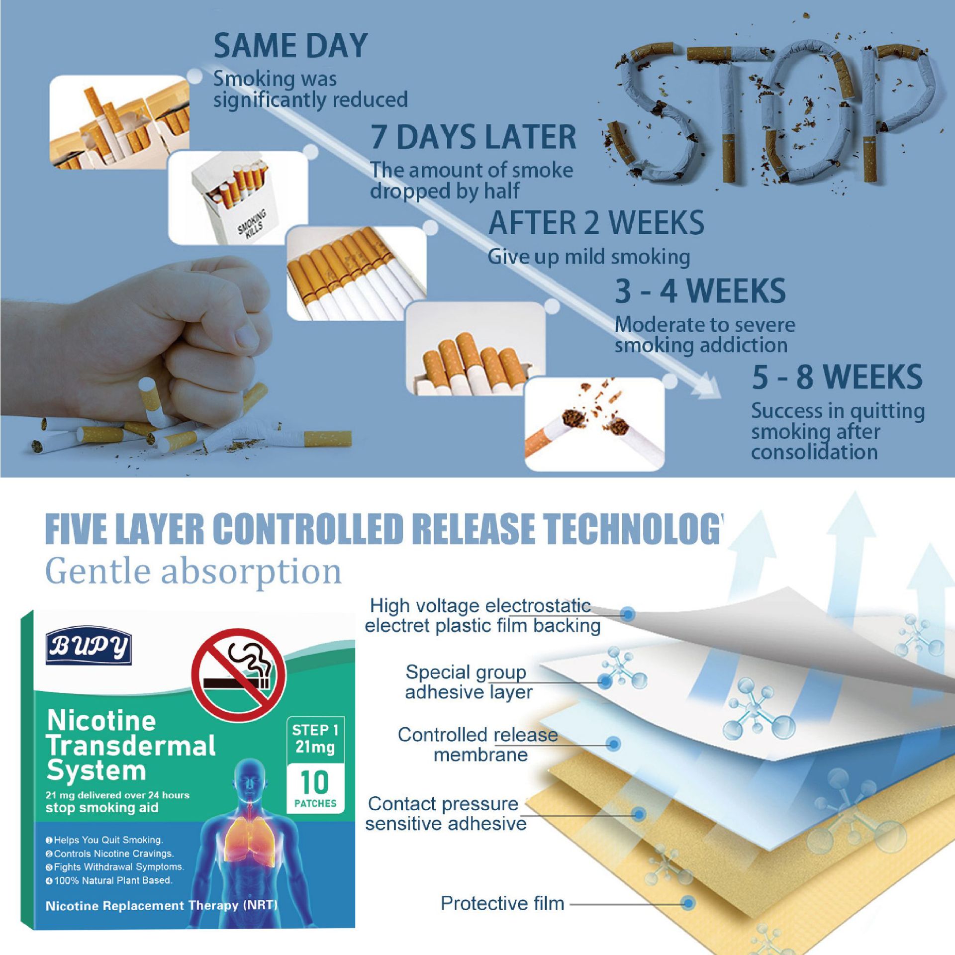 patches Para Parar De Fumar Substituem Adesivos De Saúde De ...