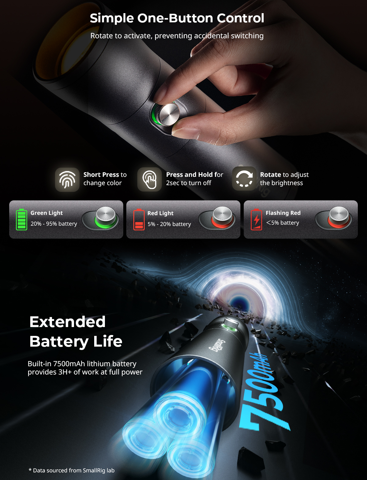 SmallRig Mini Spotlight RF 10C Luz De Vídeo LED Focalizável Portátil 4634 | Shopee Brasil