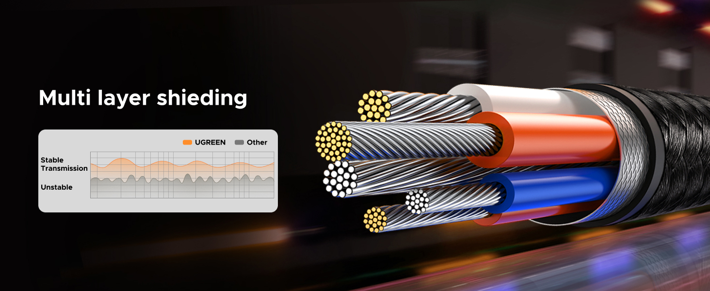 Cabo UGREEN DisplayPort 2.1 DP2.0 80 Gbps Suporte 16K @ 60Hz 8K 240Hz 4K HDR , HDCP , DSC 1.2a ...