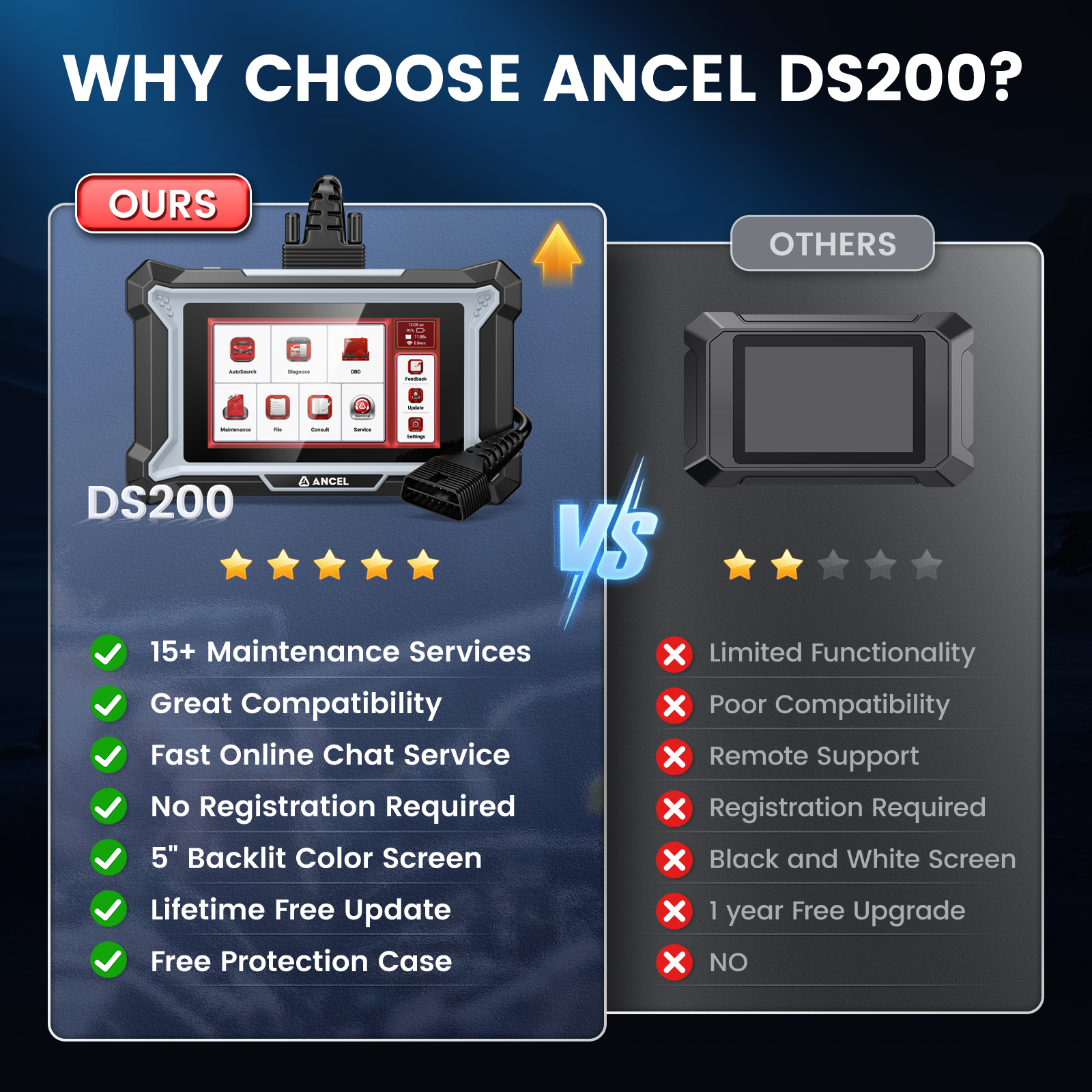 ANCEL DS200 Scanner OBD2 Para ABS SRS Transmissão Diagnóstico De Todos ...