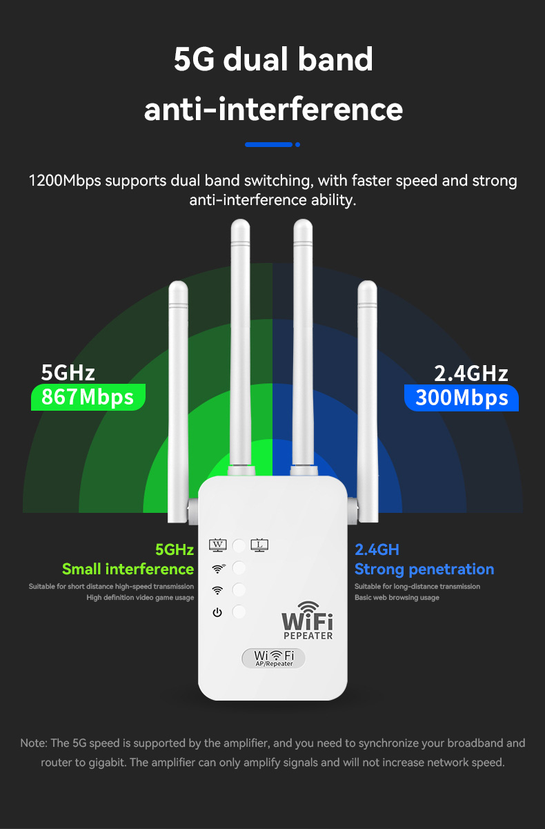 1200Mbps Repetidor Wi-Fi Extensor Sem Fio WiFi Booster 5G 2.4G ...
