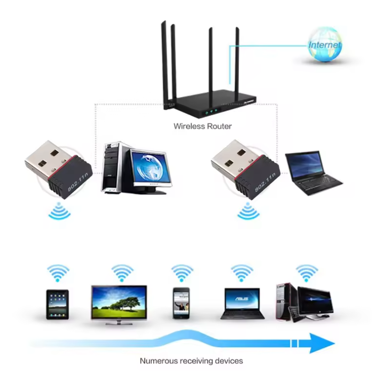 RTL8188 de 150 Mbps USB WiFi para Raspberry Pi Desktop Laptop PC ...