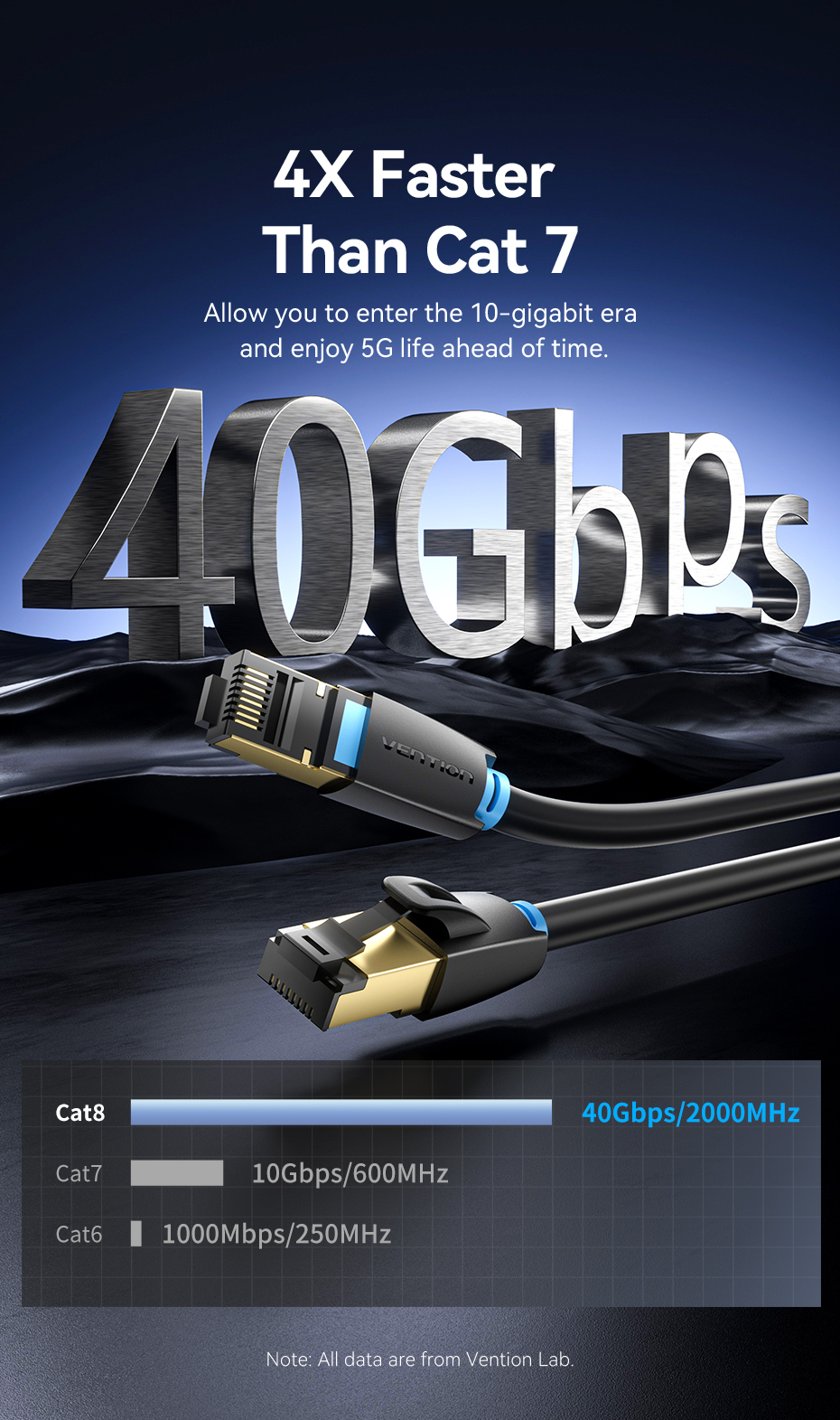 Cabo Ethernet New Vention Cat8 40Gbps Super Speed SFTP Cabo de Rede Lan ...