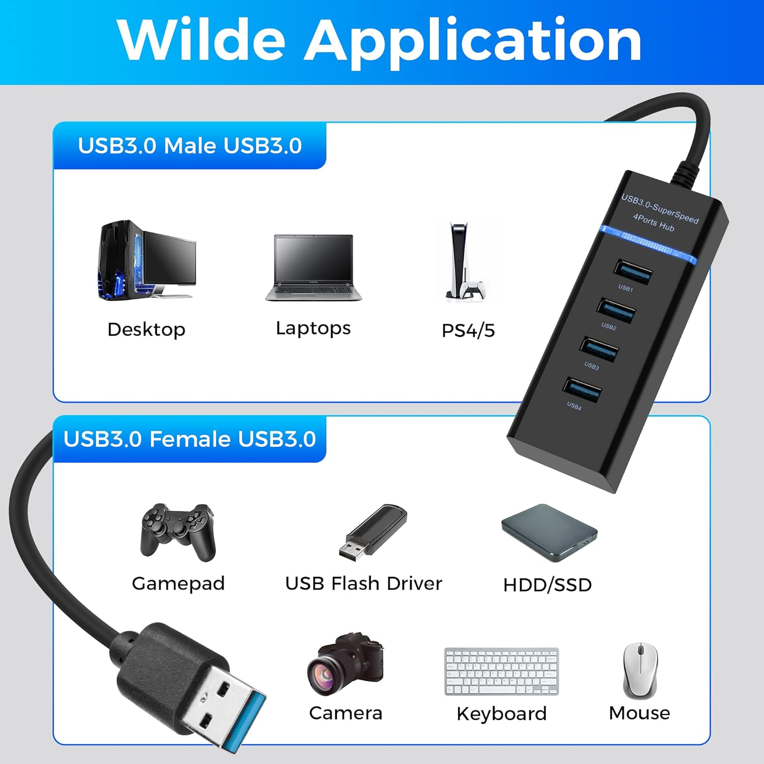 Novo HUB USB 7 em 1 USB 3.0 SuperSpeed 5Gbps Com Divisor Cabo Longo de ...