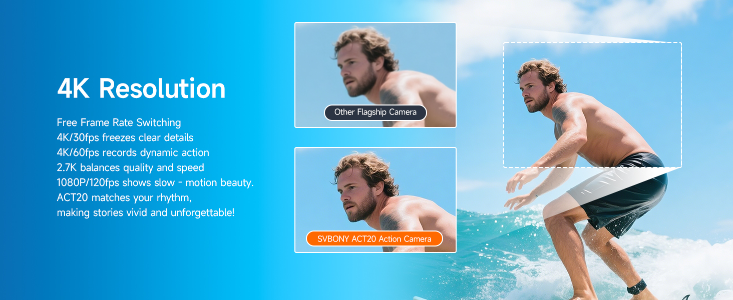 Svbony Atualizado Act20 4K60fps Câmera De Ação À Prova Dwaterproof Água ...