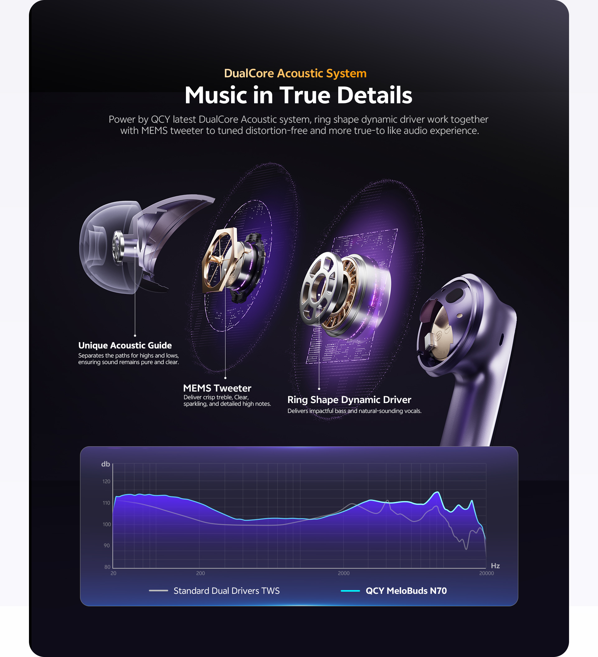 QCY HT18 MeloBuds N70 Fones De Ouvido ANC Sem Fio Pro-Soming-56dB Com ...