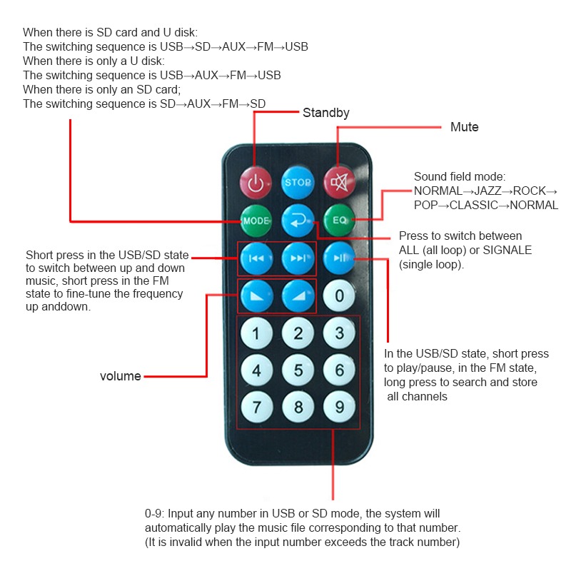 Módulo Bluetooth 5.0 para reprodutor de MP3 em áudio de carro 12V com ...