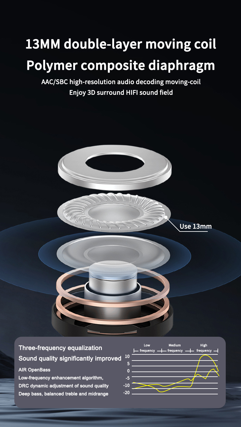 AI Tradutor Fones De Ouvido Com Cancelamento De Ruído Bluetooth 5.3 ...