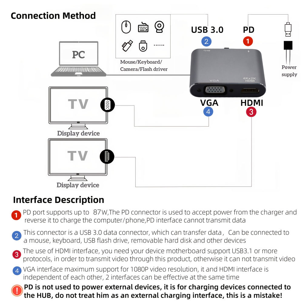 Adaptador Tipo C para VGA HDMI, Hub USB 4 em 1, Conversor Multiportas ...