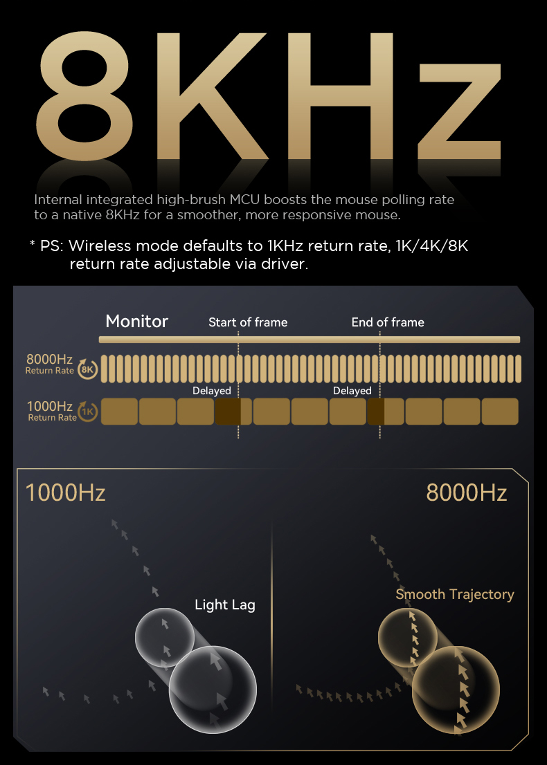 Mouse Para Jogos Attack Shark R5/R1 Ultra 42g De Fibra De Carbono ...