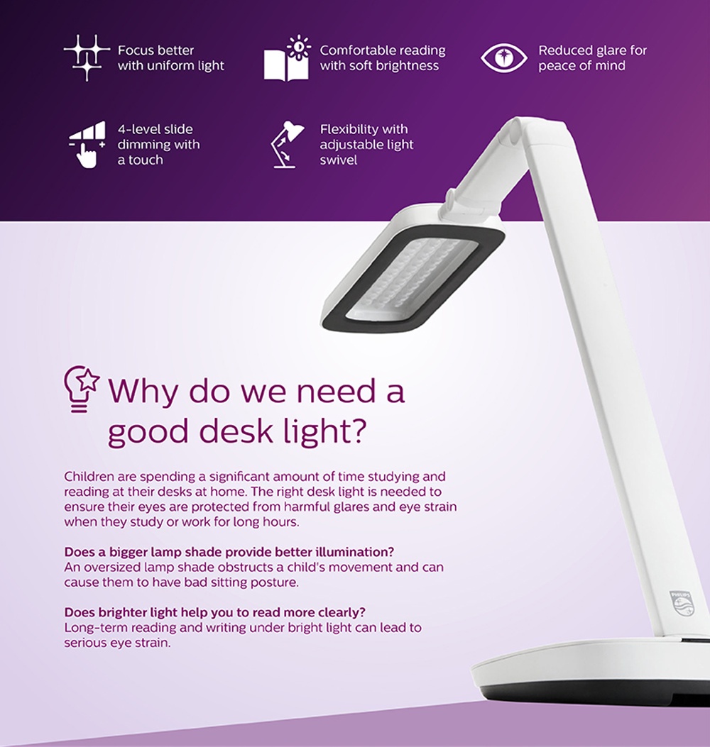 Philips Robotplus Lâmpada de Leitura LED, 14 Watts (Luminária de Mesa ...