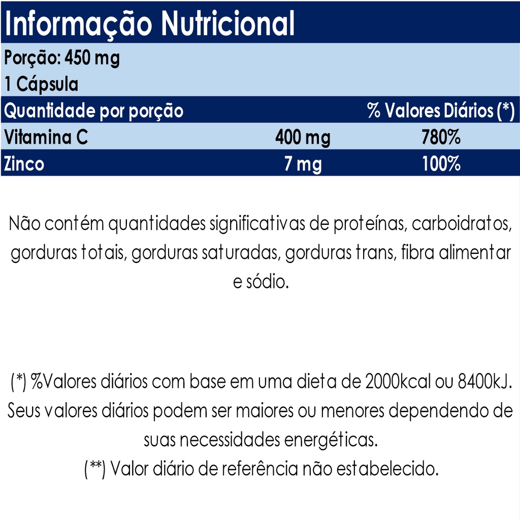 Vitamina C 400mg + Zinco 7mg 60 Caps Imunidade - Take Care | Shopee Brasil