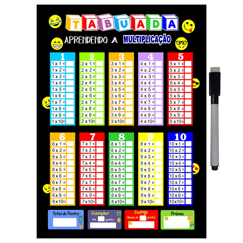 Papel de Parede Tabuada de multiplicar - brentwooddental.com