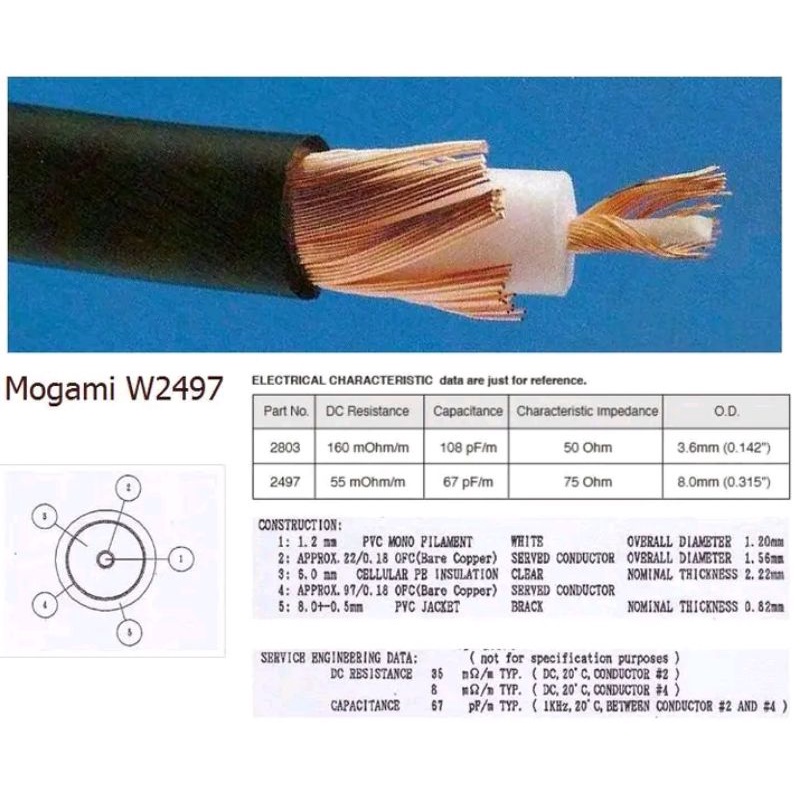 Hifi neglex mogami 2497 Cabo original Japonês | Shopee Brasil