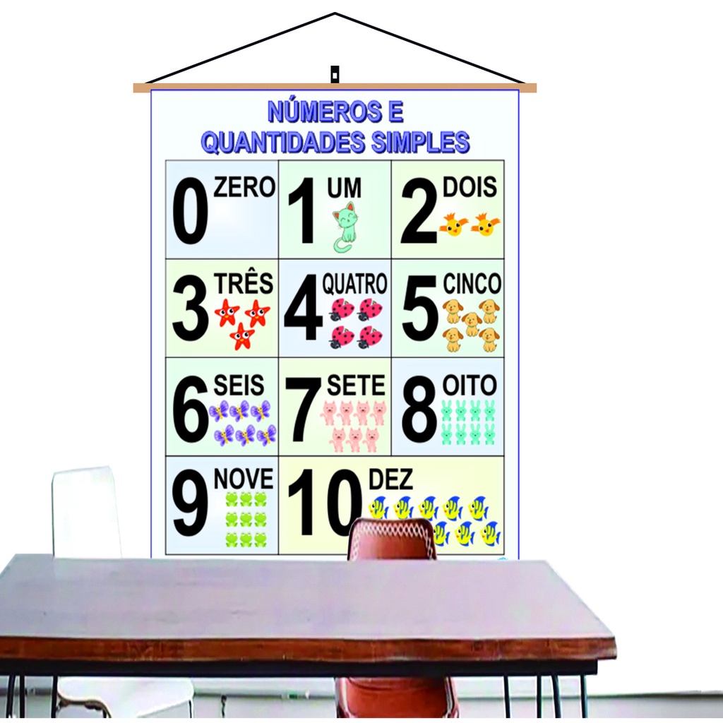 Mapa Números e Quantidades Simples Banner Laminado - 120x90cm | Shopee ...