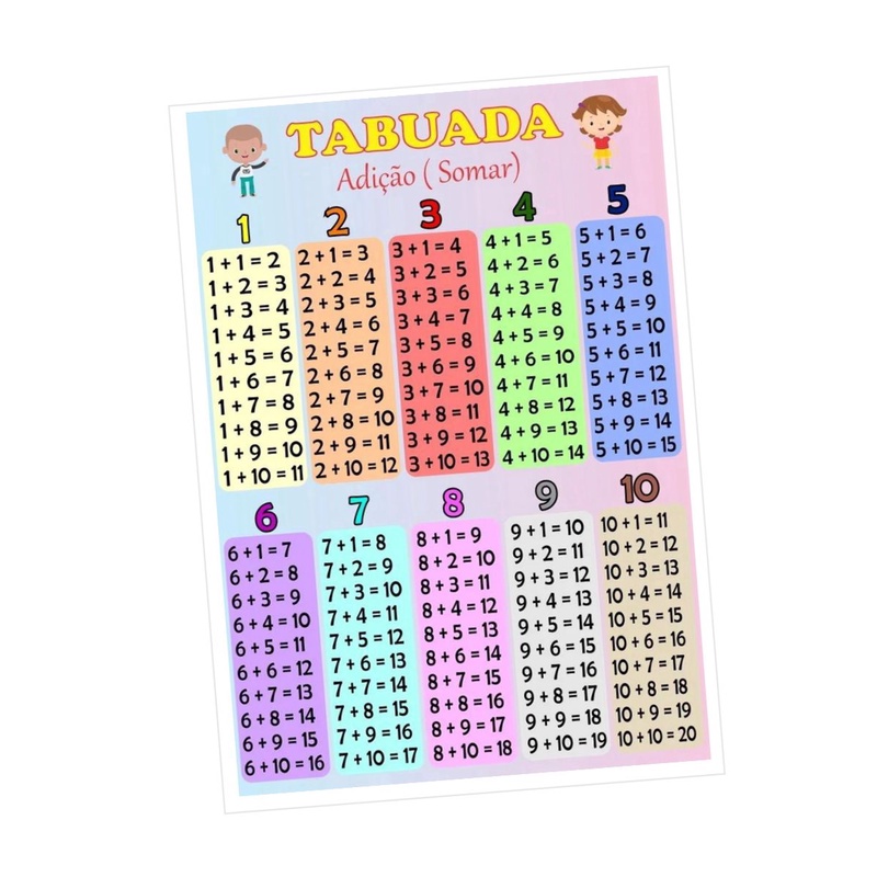 Tabela Escolar Tabela Matemática Adição Subtração Multiplicação e ...