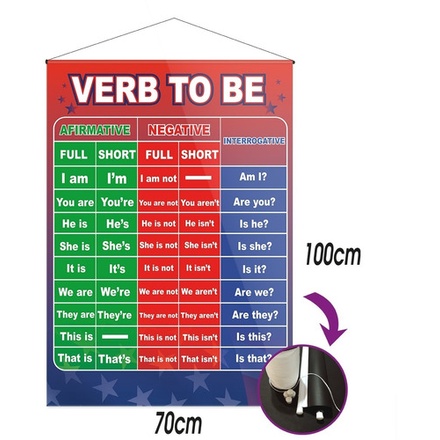 Banner Pedagógico Escolar Inglês - Verb To Be | Shopee Brasil
