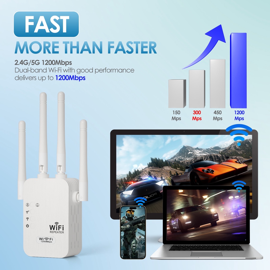 1200Mbps Repetidor De Sinal wifi 5G Repetidor Wifi 5ghz Repetidor De ...