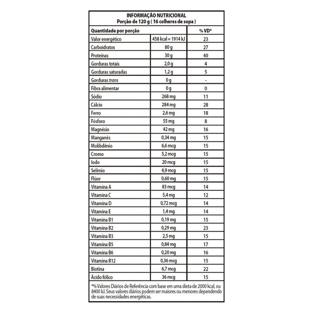 Nutri Whey Protein 900g Refil Concentrado Hipercalorico - Integralmedica | Shopee Brasil