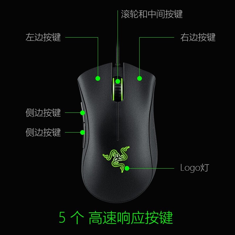 Thundersnake Razer Deathadder Essentials Viper standard wired mouse ...