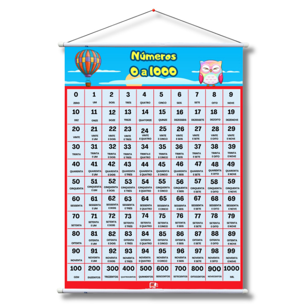 Painel Banner de Lona Números 0 a 1000 - 100cm x 60cm- Pedagógico ...
