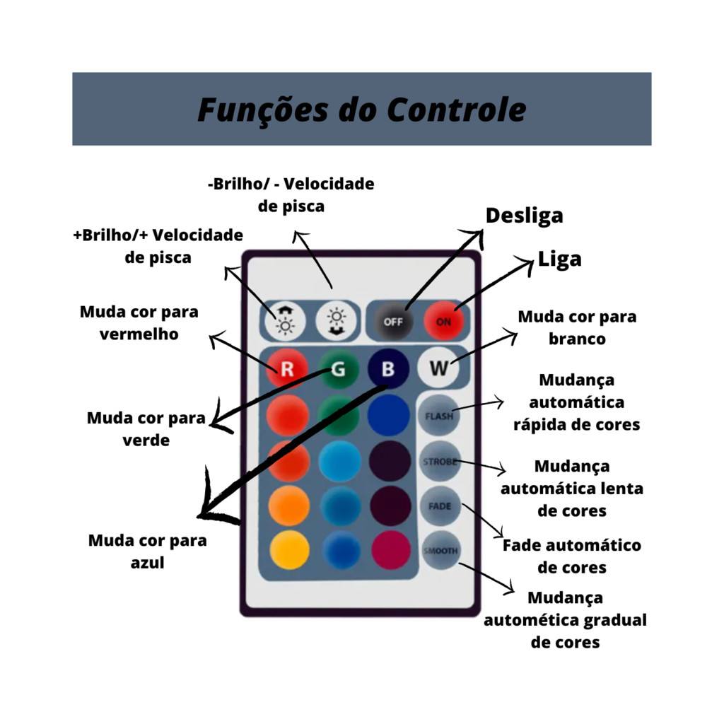 Controle Fita LED RGB - CTB | Shopee Brasil