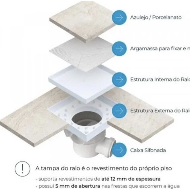 Ralo Oculto Linear Ralo Invisivel 15x15 e 10x10 Ralo de Banheiro Linear ...