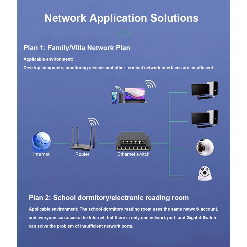 5Port/8Port Gigabit Ethernet Switch,RJ45 10/100/1000Mbps,Plug and Play ...