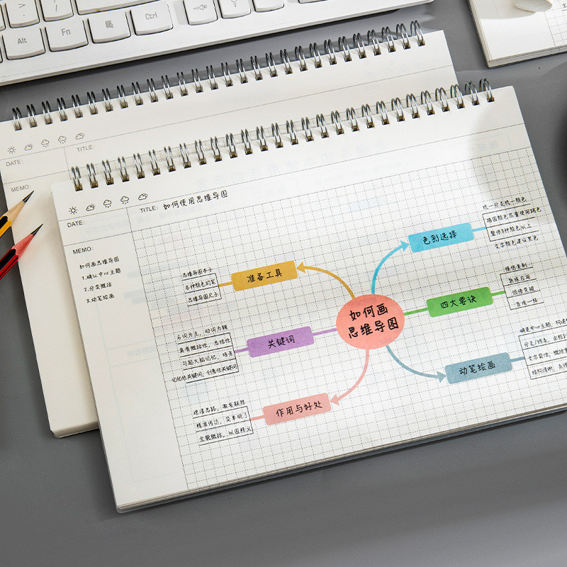 A4 Caderno de mapa mental Bonde horizontal b5 grade Cornell Trecho de ...